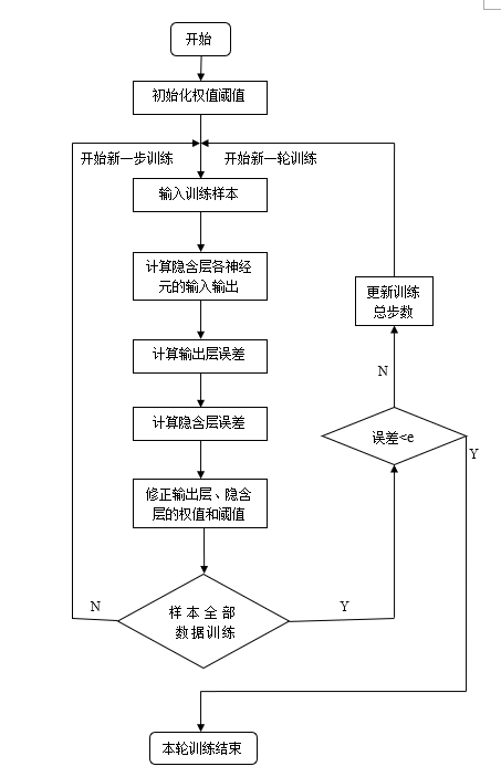 Bp神经网络预测模型matlab代码matlab实战基于神经网络河南省降水量预测 Csdn博客 