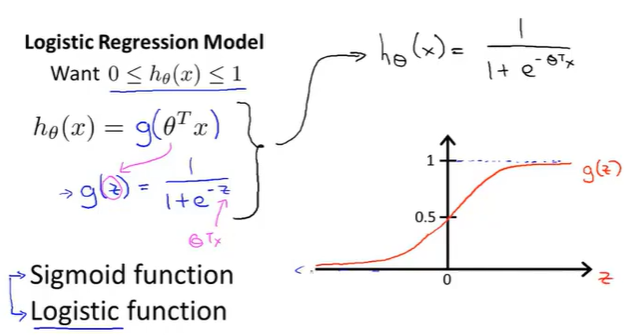 Logit回归模型假设机器学习基础 逻辑回归（假设函数与线性回归不同） Csdn博客