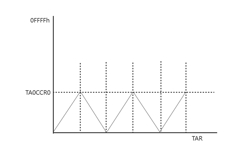 KF32 PWM与IC-CSDN博客
