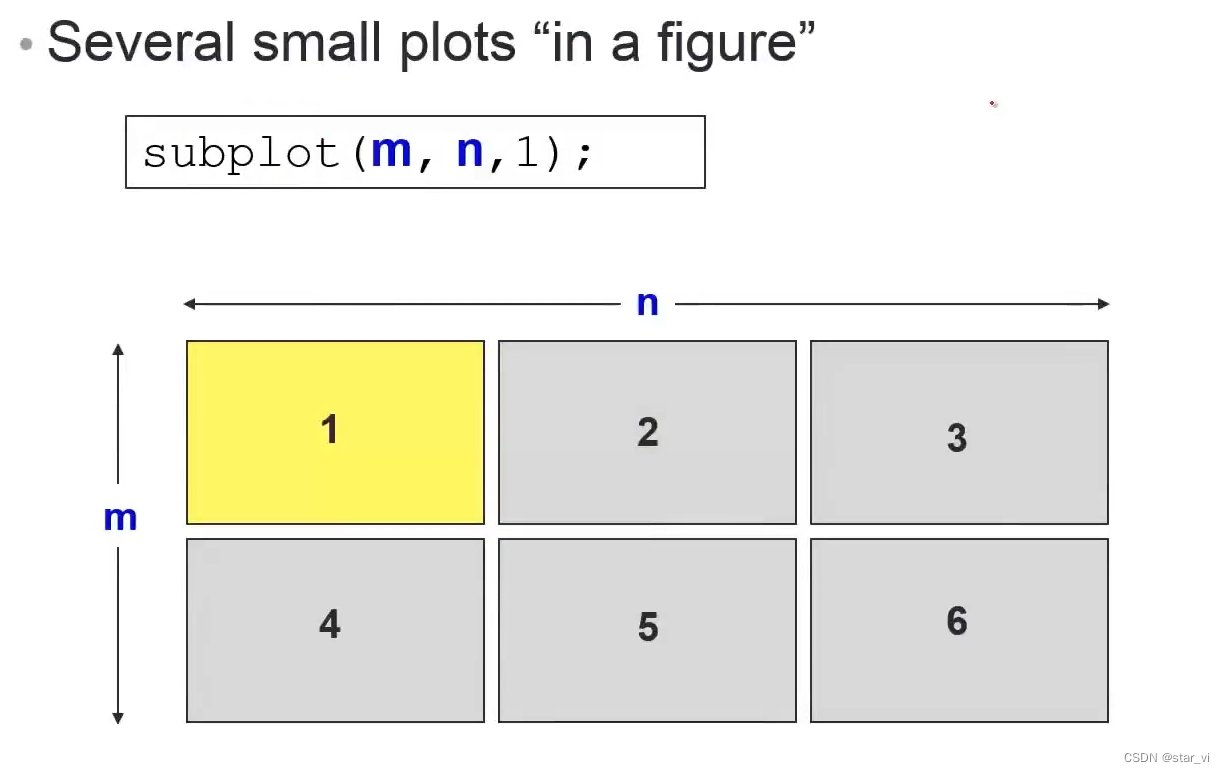 matlab学习笔记(4)—初阶画图_matlab绘制x轴坐标-CSDN博客