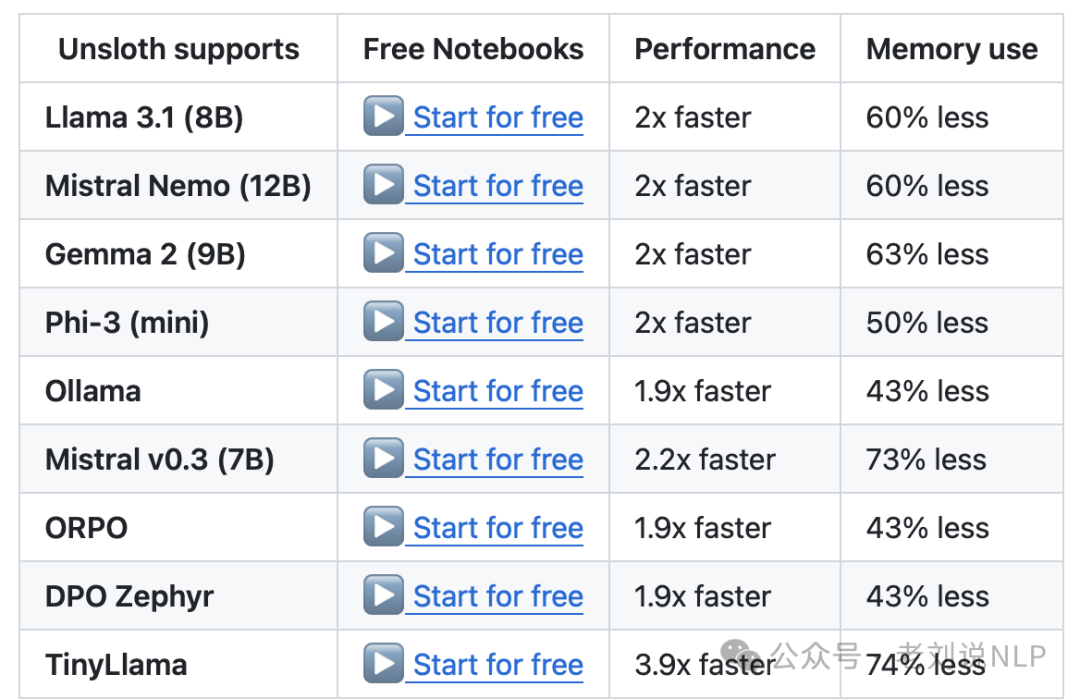 四个大模型轻量级微调训练框架：兼看PPT转Markdown工具_pptx2md-CSDN博客