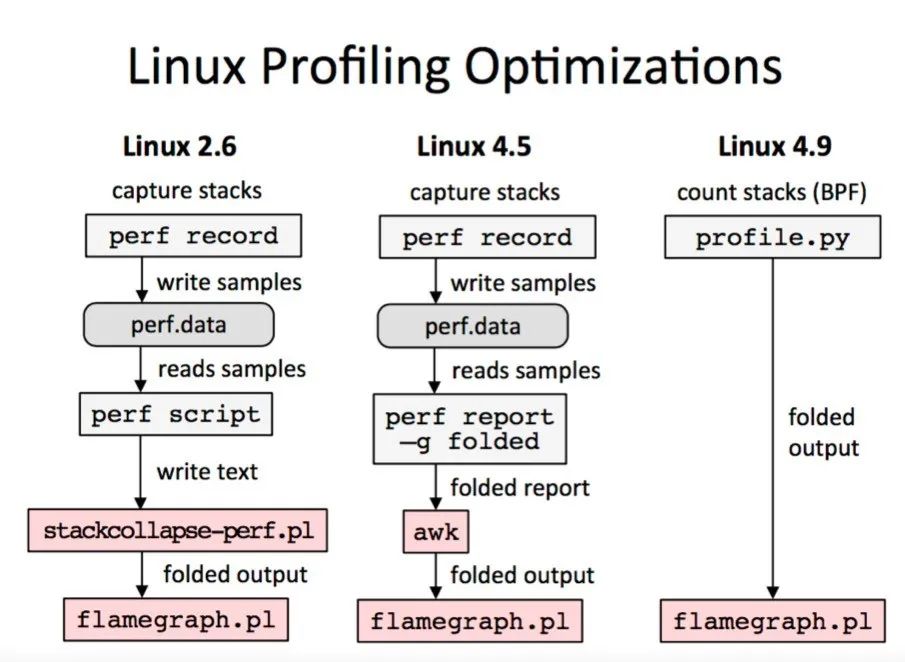 初识 eBPF（功能、原理、及一些应用）_ebpf hook-CSDN博客