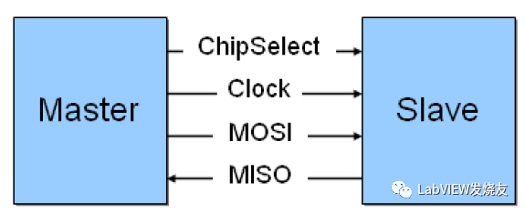 大型的labview程序实例使用labview 状态图进行fpga 编程 Csdn博客