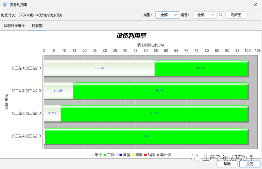 基于FactorySimulation平台，利用“遗传算法（GA）+仿真”来进行生产订单优化排序_factory simulation-CSDN博客