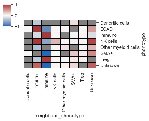 高精度空间转录组平台分析框架（python版本）-CSDN博客