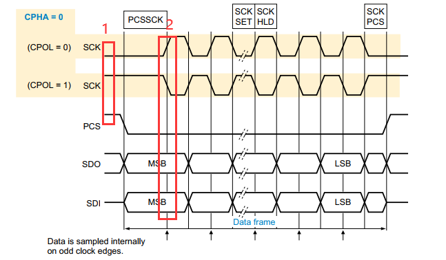 S32K3学习笔记---S32K3之LPSPI_s32k3 spi-CSDN博客