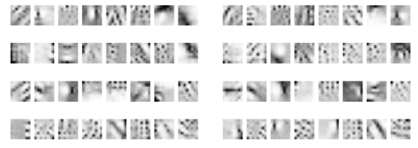 2.Siamese Neural Networks for One-shot Image Recognition论文详读-PartⅢ(实验 ...