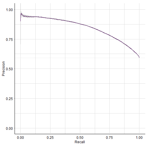 mlr3绘制校准曲线_plotcalibration 校准度自定义横坐标-CSDN博客