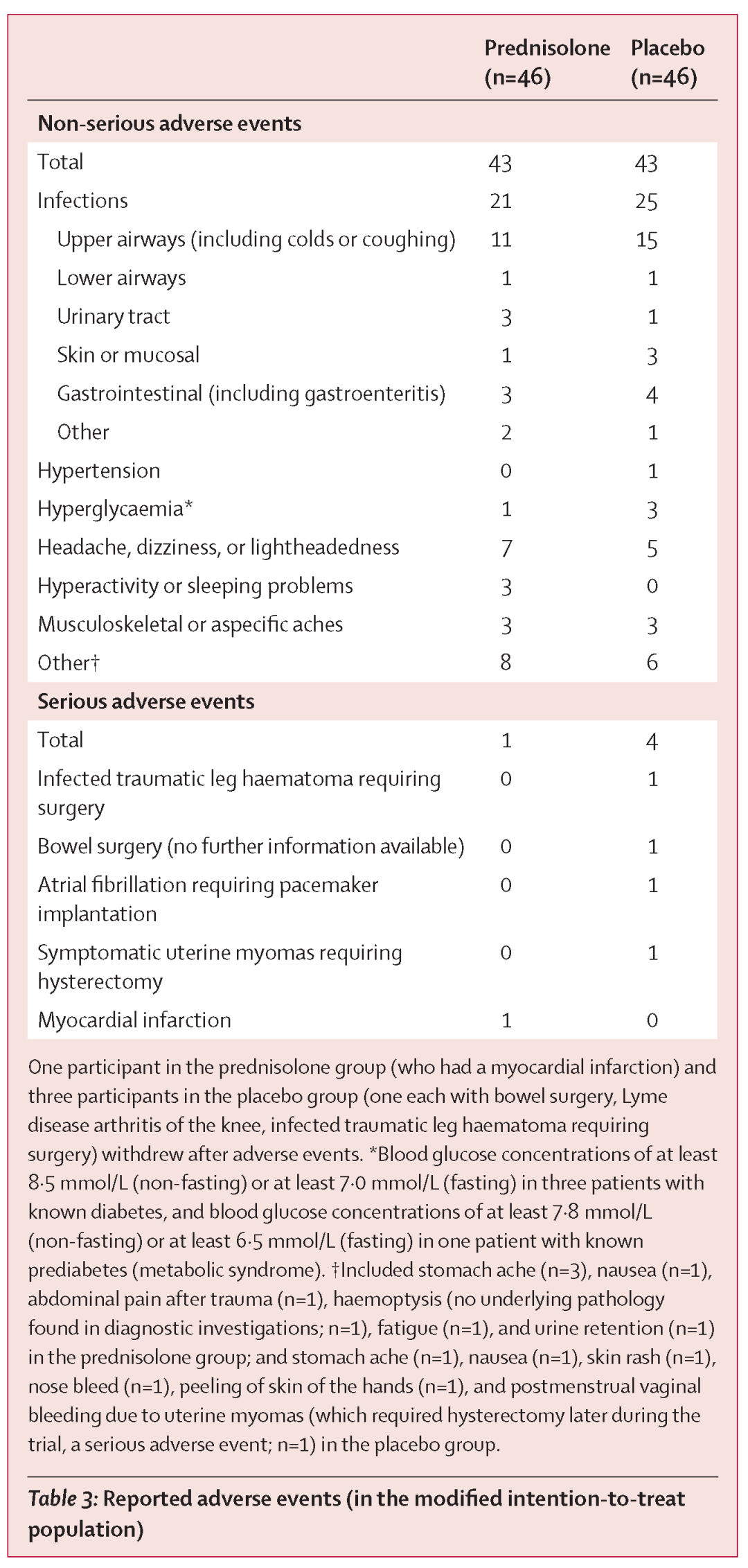 顶刊Lancet杂志如何运用广义估计方程 （文末附R代码）-CSDN博客