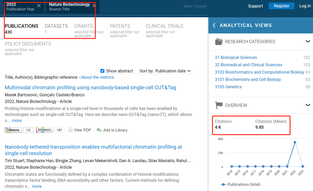 iMeta | 累计发文过百篇，2022年文章平均被引12.2次-CSDN博客