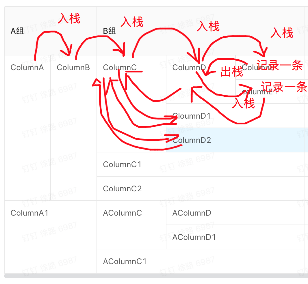 Ant Design Vue 树形菜单合并元格vue 树形结构单元格合并 Csdn博客 