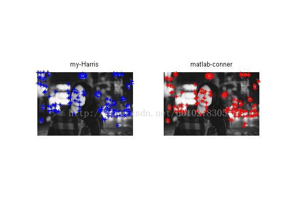 matlab截图像函数,Matlab图像处理学习笔记（五）：Harris角点检测-CSDN博客