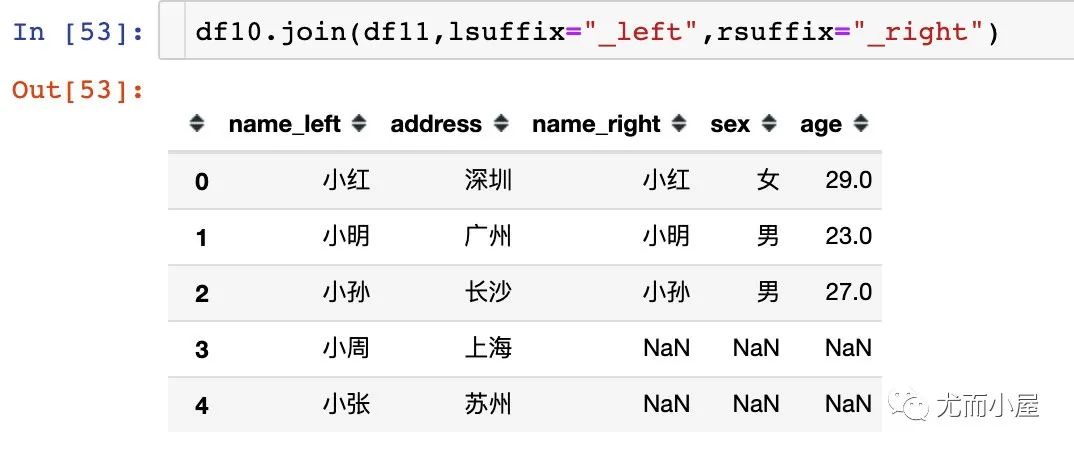 【Python】图解Pandas数据合并：concat、join、append-CSDN博客
