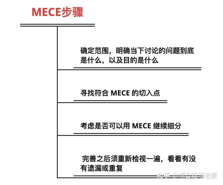 高阶项目经理都爱用的MECE，到底是个啥？-CSDN博客