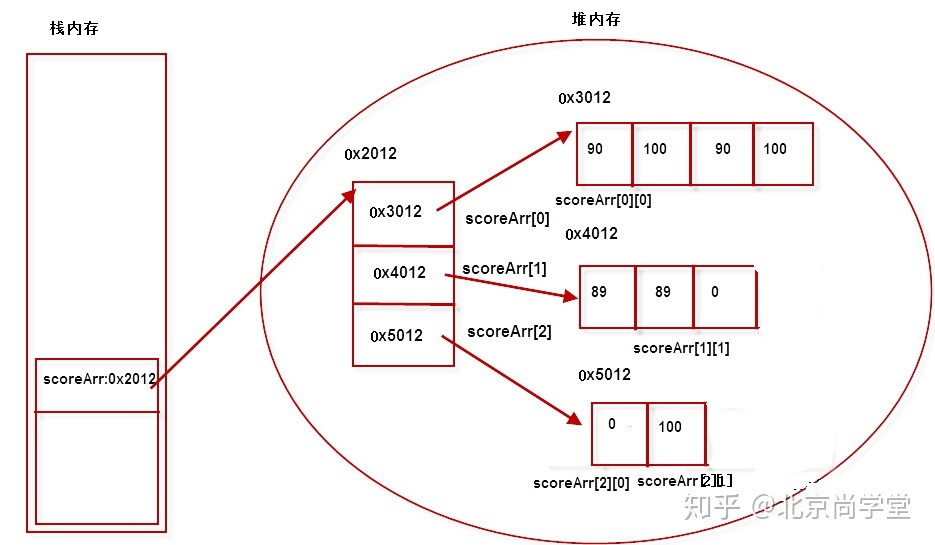 Arrays合并两个数组java中的数组 Csdn博客 