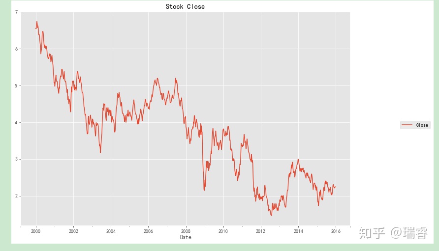 python残差图_python机器学习---时间序列算法 0117-2020-CSDN博客