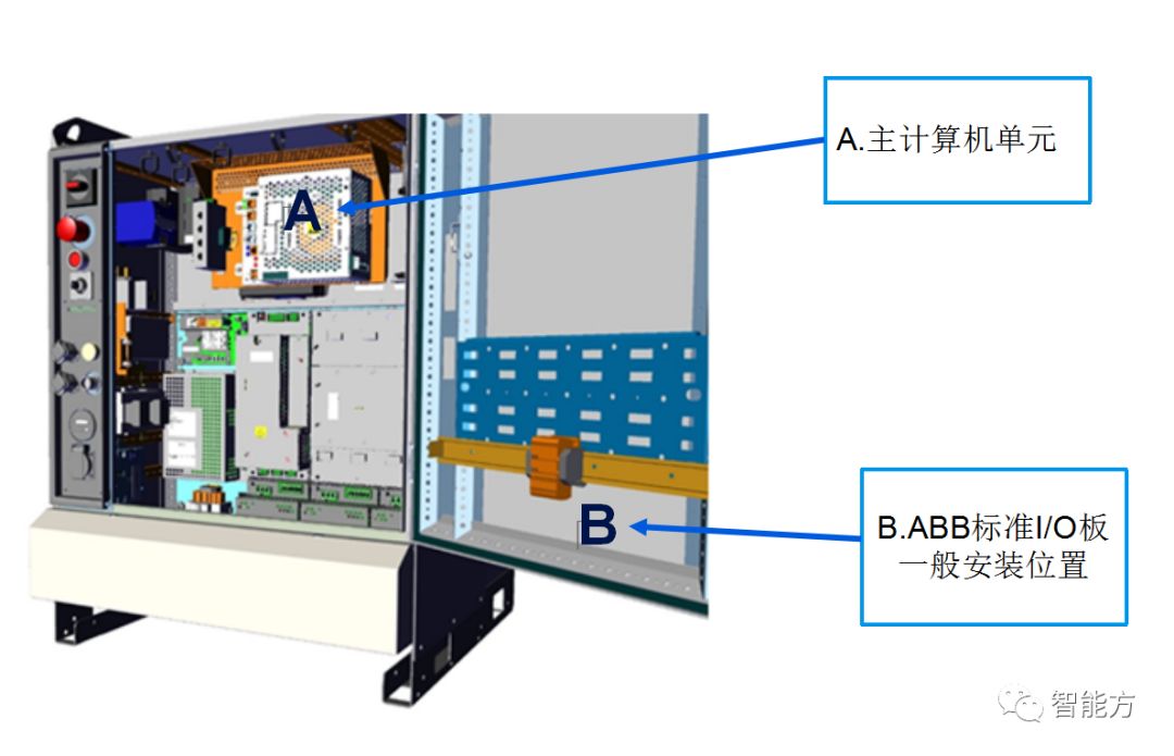 abb机器人示教器io信号关联_ABB 机器人 I/O通讯与配置实操应用技巧第一期课程...-CSDN博客