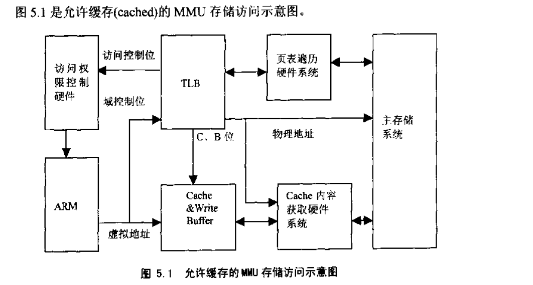 [架构之路-47]：目标系统 - 系统软件 - Linux OS硬件设备驱动 - CPU内存管理单元MMU、DMA与IO内存管理单元IOMMU_mmu和dma-CSDN博客