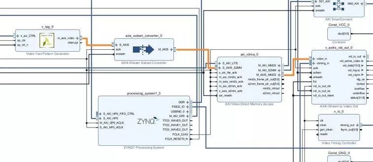 AXI VDMA IP 的高级用例-CSDN博客
