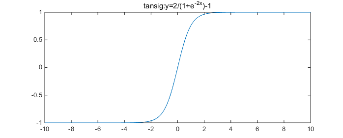 BP神经网络的数学本质_神经网络 目标函数 数学本质-CSDN博客