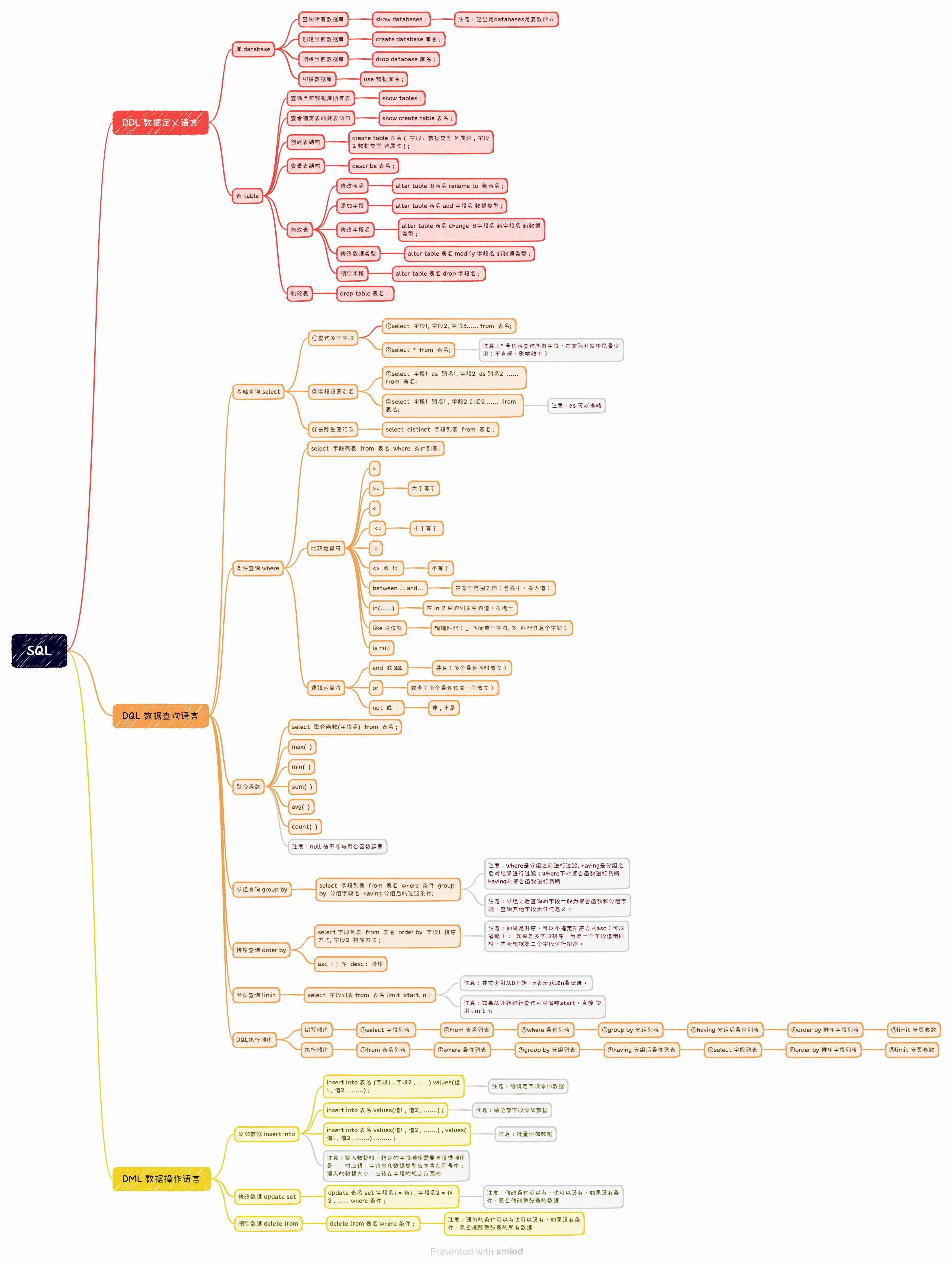 Mysql常用知识点总结 Csdn博客 