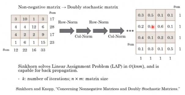 讲座笔记：图匹配 Graph Matching 问题 | 机器学习&组合优化_neural graph matching network: learning lawler鈥檚 q-CSDN博客