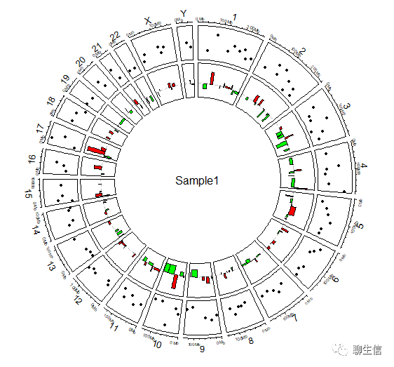 采用circlize包绘制Circos图-CSDN博客