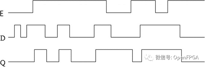Verilog时序逻辑硬件建模设计（一）锁存器d Latch和触发器flip Flop Csdn博客