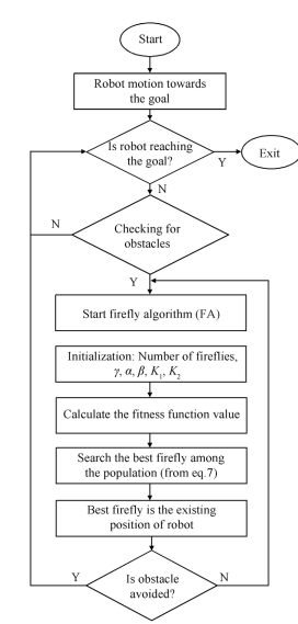 萤火虫算法以及避障算法path planning in uncertain environment by using firefly algorithm(萤火虫算法在实际中的应用)_前端 避障 ...