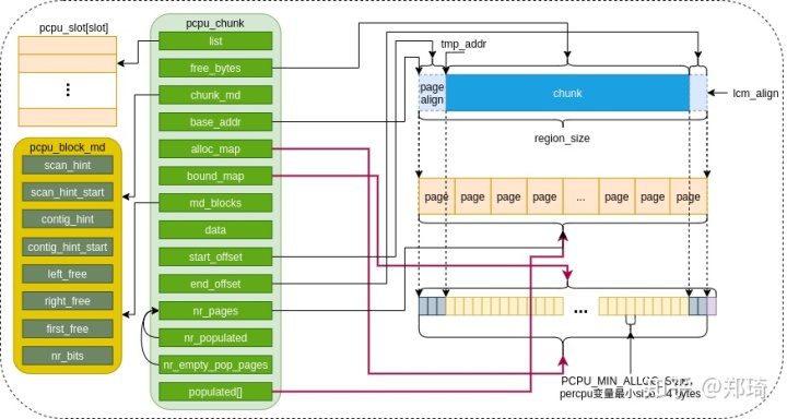 法兰克系统变量对应表_PERCPU变量实现-CSDN博客