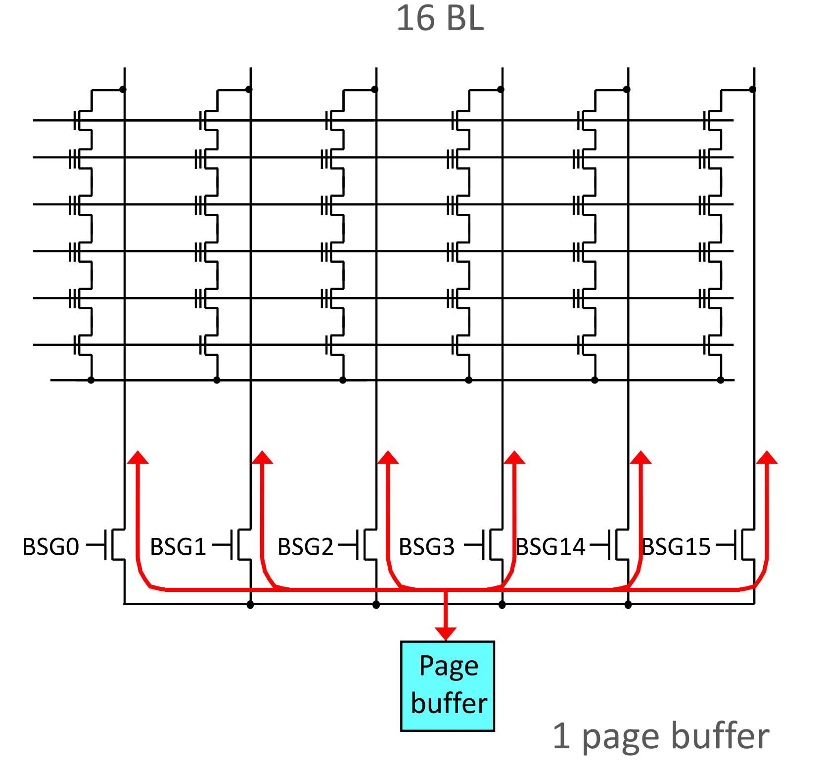 X-NAND新架构助力QLC性能飙升_program suspend-CSDN博客