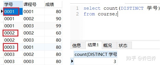 Sql统计各科成绩大于平均分的人sql汇总分析 Csdn博客