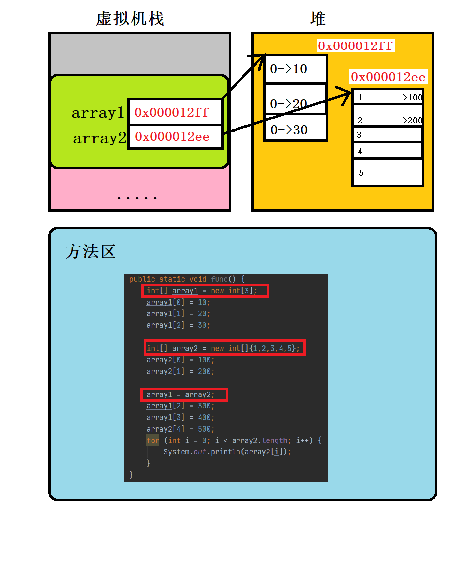 【java】数组 Csdn博客