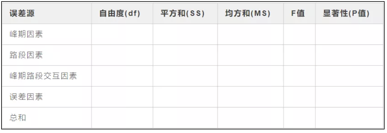 Python多因素方差分析统计科学之多因素方差分析celiane的博客 Csdn博客 