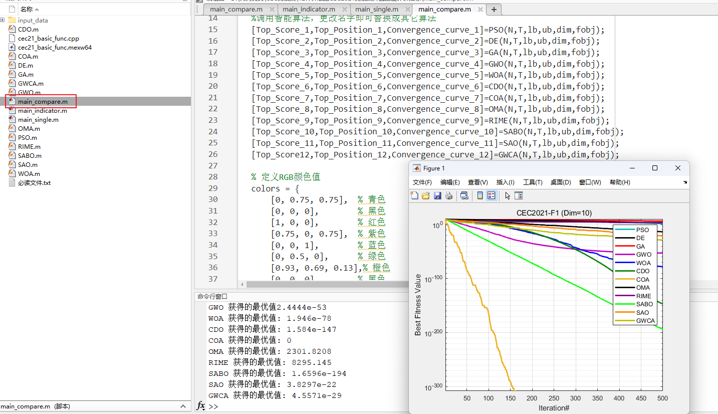 CEC2021：12种算法跑CEC2021测试集输出和自动保存评价指标(matlab代码)_cec2021测试函数-CSDN博客