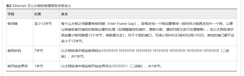 常见协议封装字段_dhcp帧格式-CSDN博客