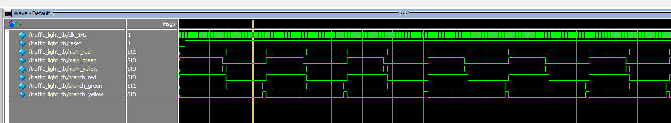 Quartus交通灯控制器verilog代码仿真交通灯控制器的有限状态机verilog程序 Csdn博客 4322