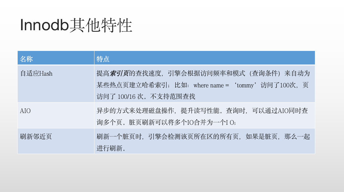 兔年第一场培训：mysql Innodb Csdn博客 