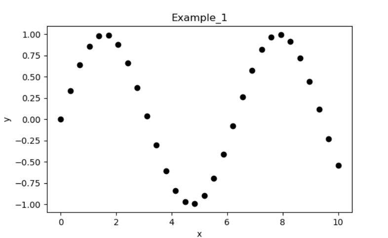 C 显示三维散点图简洁优雅的matplotlib数据可视化（三） 绘制散点图 Csdn博客