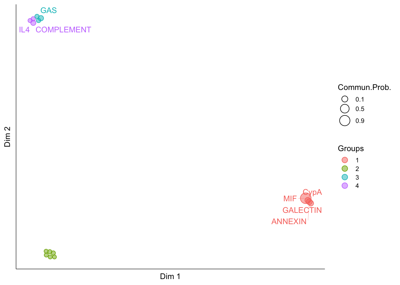 CellChat v2 教程 1：使用 CellChat 推理和分析细胞间通信-CSDN博客