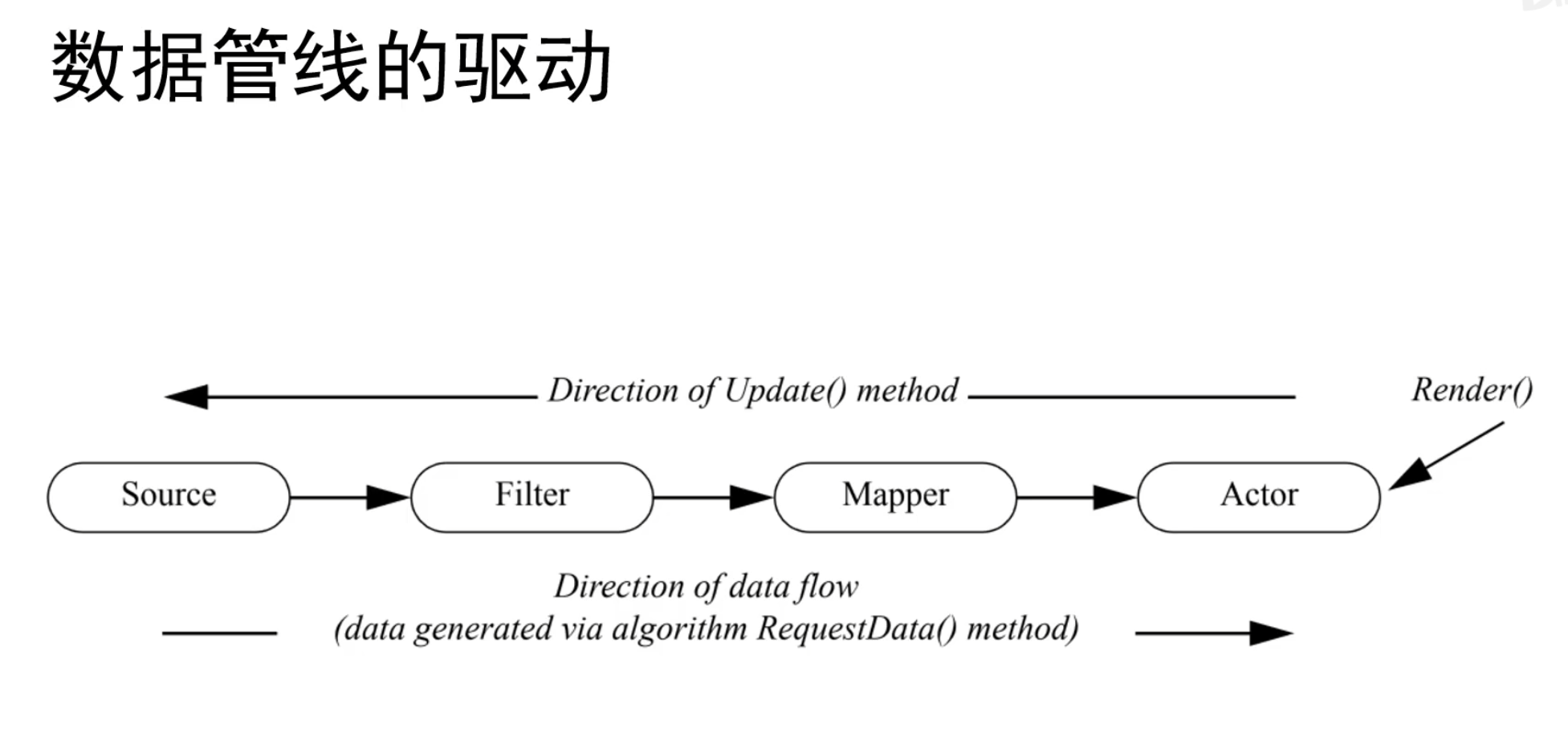 VTK进阶笔记-CSDN博客