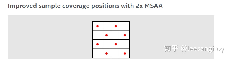 UE4移动端的Checkerboard Rendering https://zhuanlan.zhihu.com/p/124898057 ...