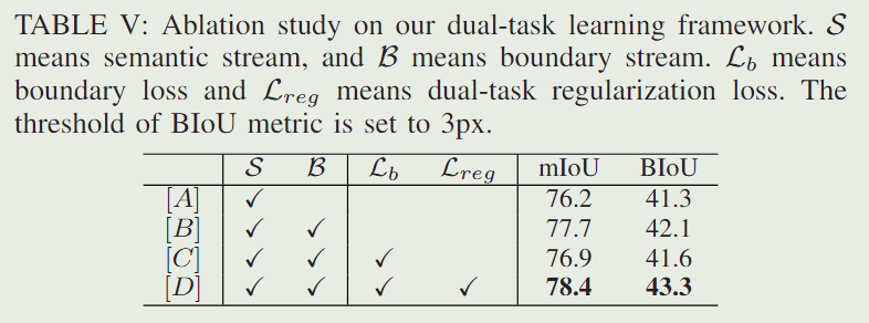 Mobile-Seed: Joint Semantic Segmentation and Boundary Detection for Mobile Robots－－图像语义和边界双分割-CSDN博客