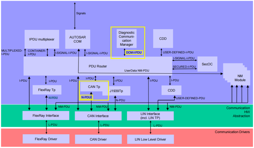 【解读】基于PREEvision的诊断设计-CSDN博客