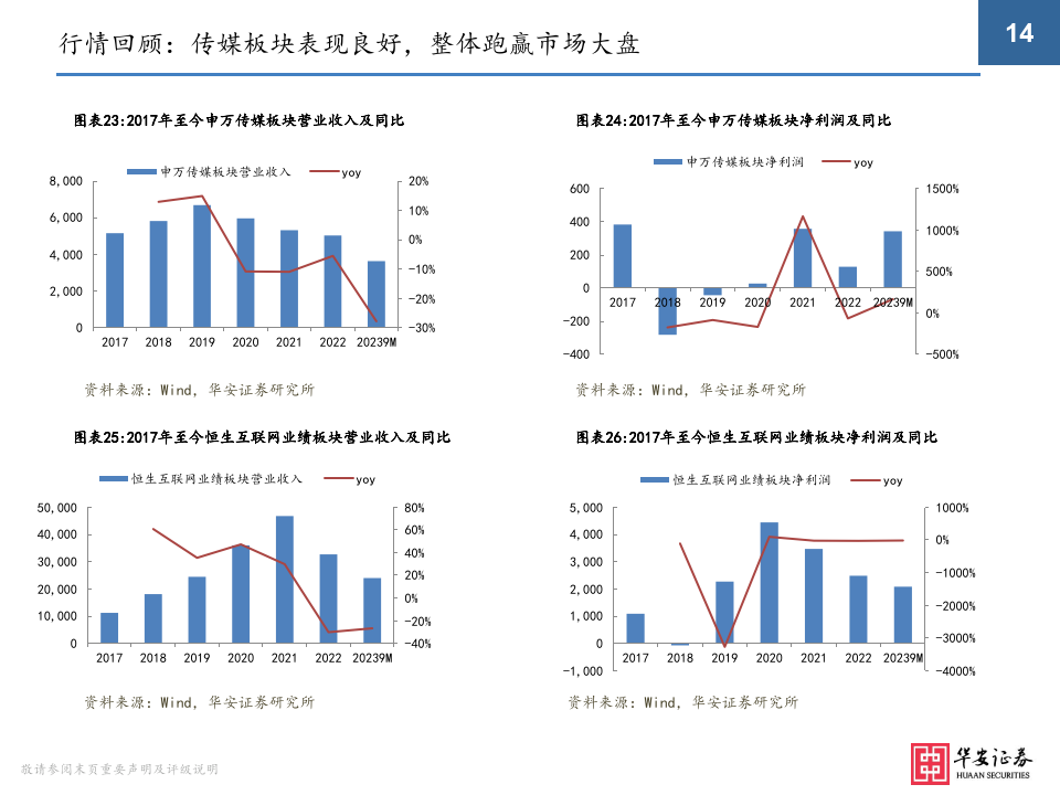 AI专题：MR及AI技术催化内容繁荣，互联网高质量经营_中国互联网渗透率-CSDN博客
