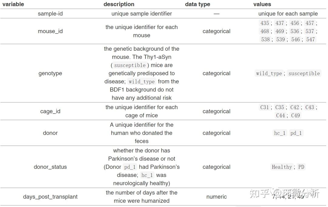 QIIME2进阶二_元数据及数据导入QIIME2_qiime tools import-CSDN博客