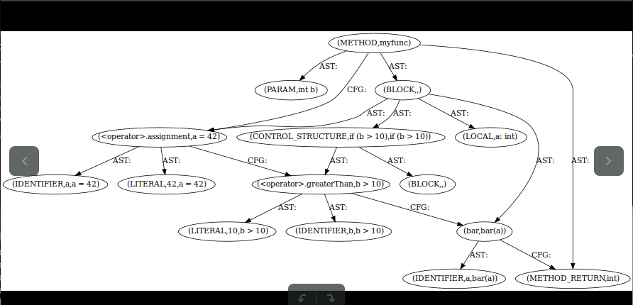 用joern画AST、CFG、CDG、DDG、PDG、CPG_ast cfg pdg-CSDN博客