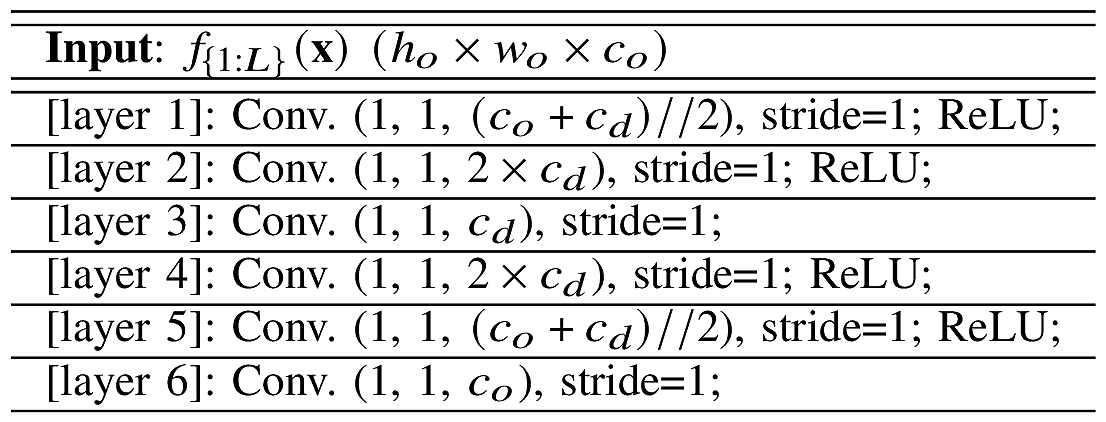 DFR: Deep Feature Reconstruction for Unsupervised Anomaly Segmentation 用于无监督异常分割的深度特征重建-CSDN博客