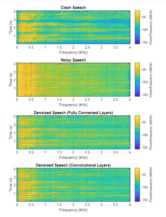 使用深度学习网络对语音去噪_深度学习降噪-CSDN博客