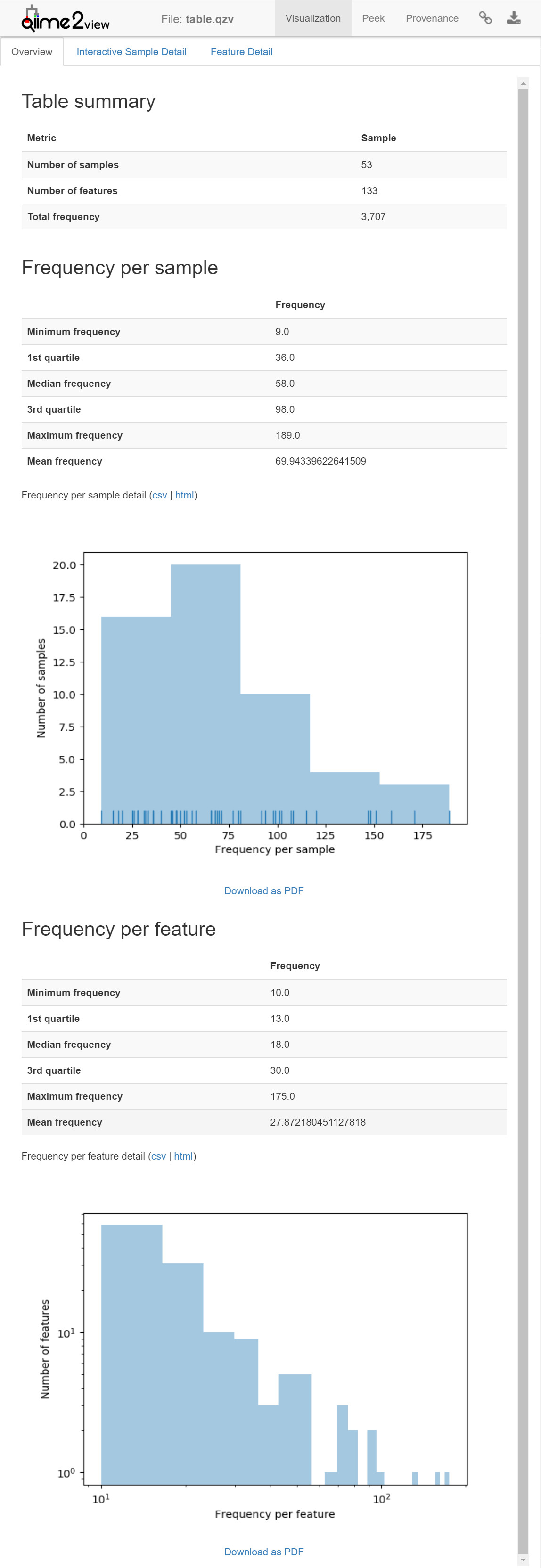 QIIME 2教程. 18序列双端合并read-joining(2020.11)_qiime vsearch join-pairs fastq quality value above-CSDN博客